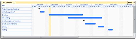 Sharepoint 2013 Gantt Chart Time Scale Sharepoint Gantt Chart Date Range