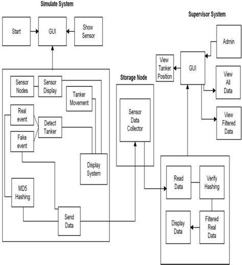 Figure 1 From Statistical Framework Analysis Of Source Anonymity In Wsns Semantic Scholar