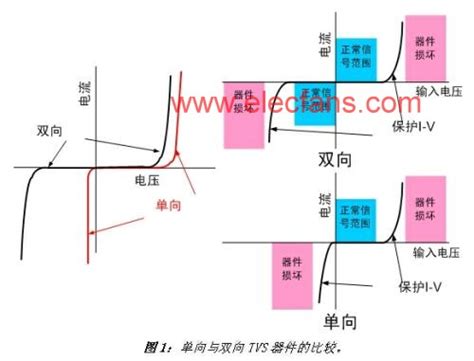Esd Protection Device Classification Tvs Varistor Mlcc Esd