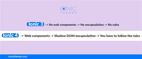 ionic 4 tutorial mastering web components in ionic 4