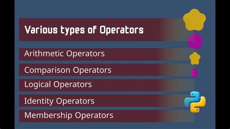 Nuruzzaman Mallick On Linkedin Python Operators Types Of Operators In Python Python