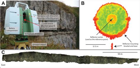 Comparison Of Terrestrial Laser Scanning And Structure From Motion