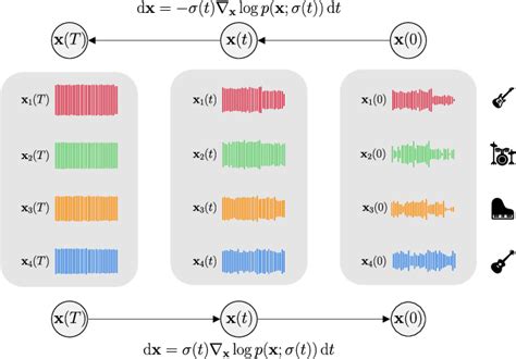 Multi Source Diffusion Models For Simultaneous Music Generation And