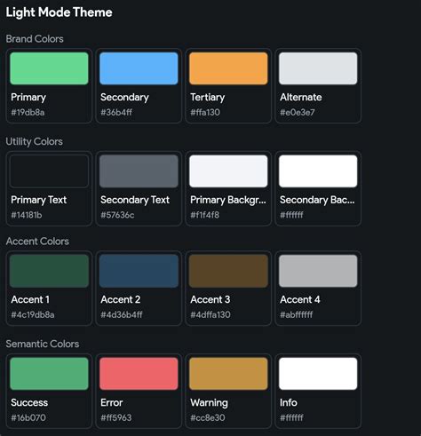 Dominik Szafranski On Linkedin Flutterflow Appdev Theming