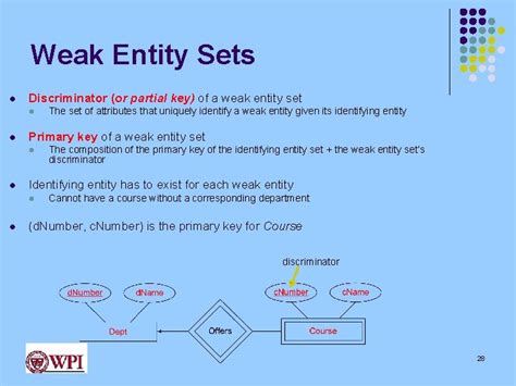 The Entity Relationship Model Part Ii Instructor Mohamed