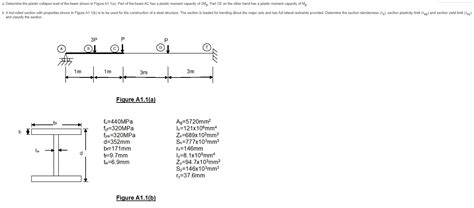 Solved A Determine The Plastic Collapse Load Of The Beam Chegg