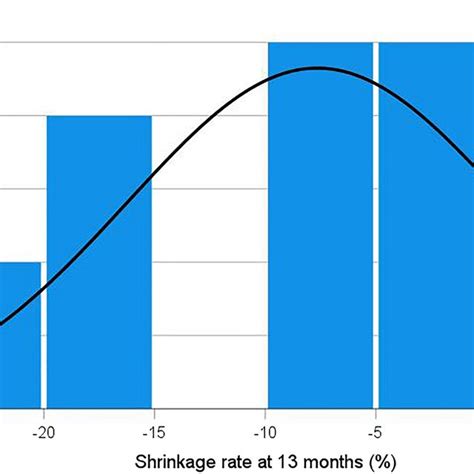 3dt1 Mri Imaging In A Patient Who Had A Robot Assisted Minimal Invasive Download Scientific