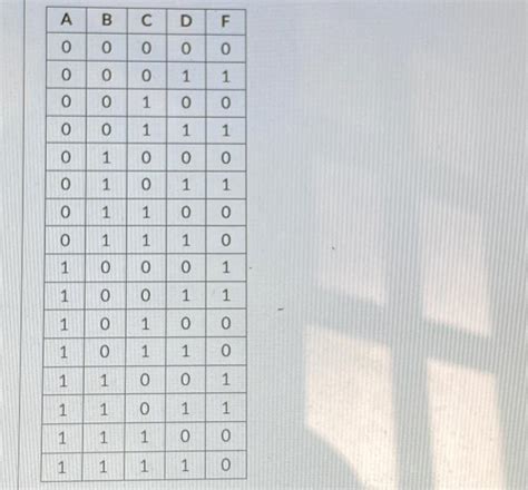 Solved Begin{tabular}{ C C C C C } Hline A And B And C And D And F
