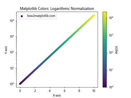 How To Master Matplotlib Colors A Comprehensive Guide For Data Visualization Matplotlib Color