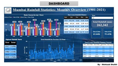 Predictive Precipitation Advanced Rain Forecasting Techniques Pptx Weather Science