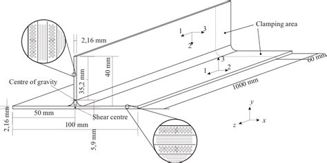 Figure 1 From Vibration Based Structural Health Monitoring In Fibre