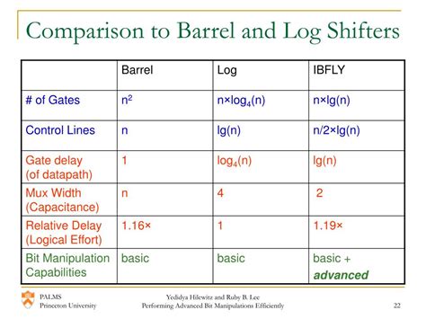 Ppt Performing Advanced Bit Manipulations Efficiently In General Purpose Processors Powerpoint