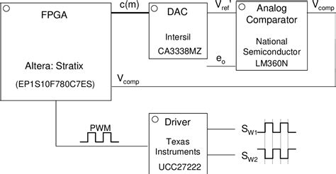 Figure 7 From A Time Delay Suppression Technique For Dpwm Control