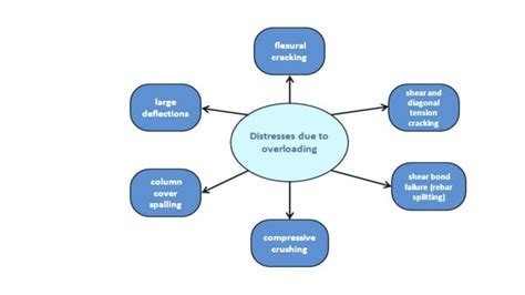 Structural Health Monitoringpdf