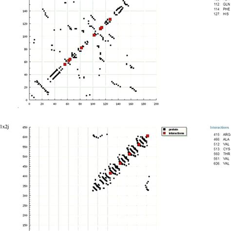 Two‐dimensional Plot Of Interaction Between Schiff Base Ligand H2l