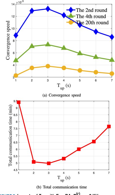 Figure From A Flexible Model Compression And Resource Allocation Scheme For Federated Learning