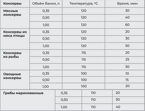 Топ-5 популярных вопросов по автоклаву и ответы на них