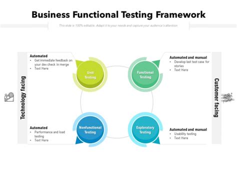 Asp Net Mvc Testing Framework