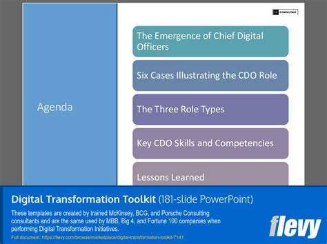 Digital Transformation Toolkit Ppt