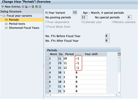 What Is Year Shift In Sap Sap Hana Tutorials