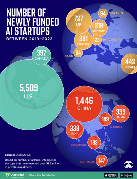 Mapped The Number Of Ai Startups By Country Pakistan Defence Forum