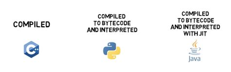 Compiled Vs Interpreted Programming Languages C C Rust Go Haskell C Java Python