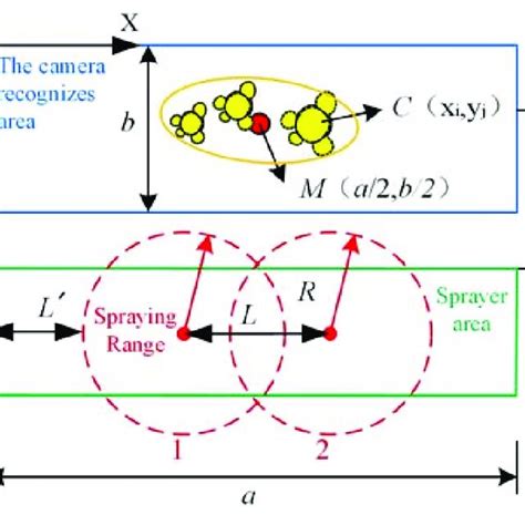 Projection Method For Target Crop Coordinates Principle Download