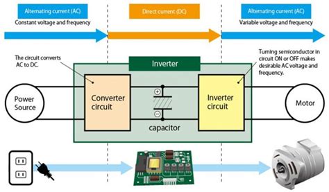 Photovoltaic Grid Connected Inverter