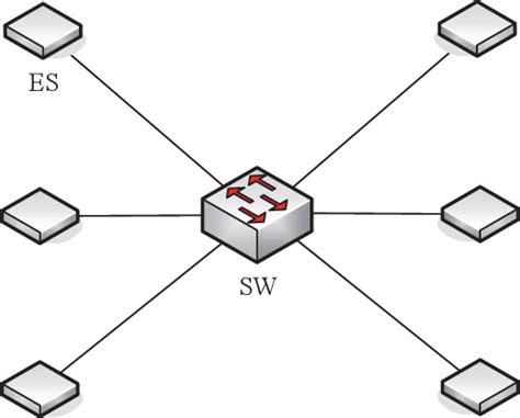 Figure 1 From Routing Optimization Of Time Triggered Ethernet Based On Genetic Algorithm