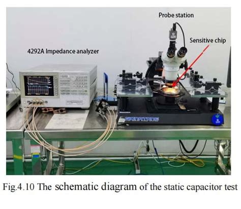 Static Capacitance Test Of Mems Tilt Sensor Ericco Inertial Technology