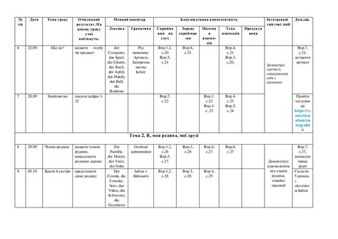 КТП німецька мова 5 клас НУШ Німецька мова