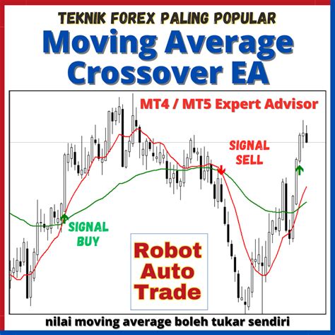 Moving Average Crossover Ea Forex Expert Advisor Full Auto Robot Mt4