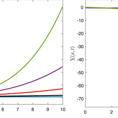 Five Terms Fuzzy Approximate Solution At Various Fractional Order By