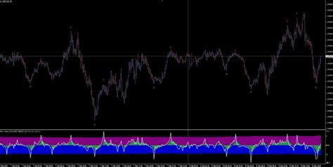 Vertex Alerts Arrows Indicator For MT