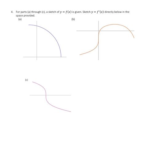 Solved 4 For Parts A Through C A Sketch Of Y F X Is Chegg Com
