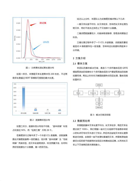 Github Yandun722022ccfbdcirelationextractionrank2 · Github