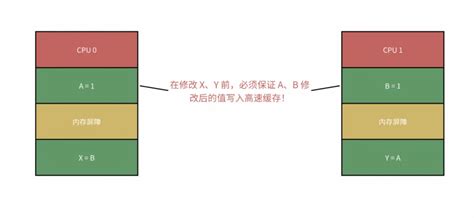 Java Volatile 关键字到底是什么|得物技术 个人文章 Segmentfault 思否 Java Volatile 关键字到底是什么|得物技术 个人文章 Segmentfault 思否