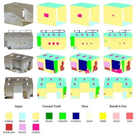Remote Sensing Free Full Text Semantics And Primitives Guided