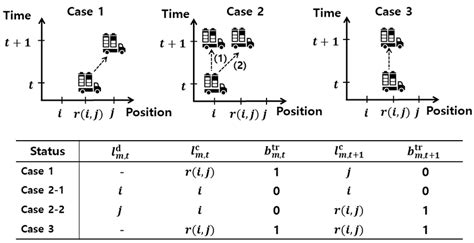 Illustrative Example Of Mess Road Routing Using Algorithm 1 Download