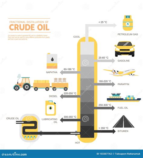 Fractional Distillation Of Crude Oil Diagram Vector Illustration
