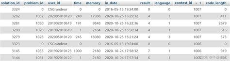 实验4 sql的复杂多表查询以及视图 查询各工程名称使用的各种颜色零件的个数 csdn博客