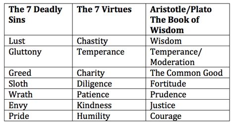 The 7 Virtues and Climate Change: Exercising Our Ethics. | Thrive Global