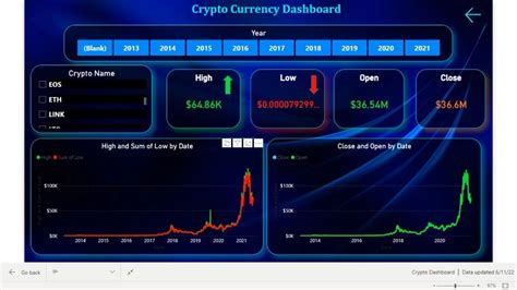 Arafat Siddiqui On Linkedin Crypto Dashboard Microsoftpowerbidesktop Powerbiservice…