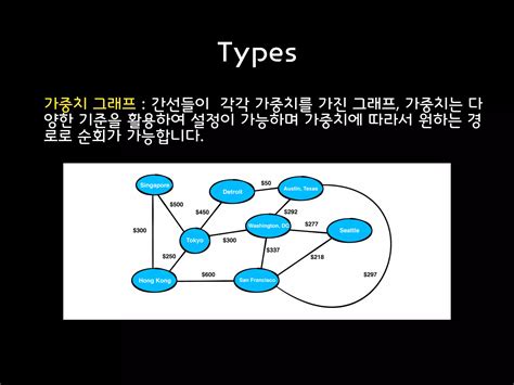 Swift Data Structure Graph Ppt