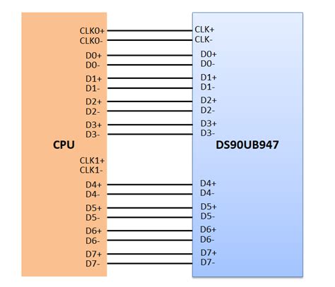 Ds90ub947 Q1 Please Check Connection Diagram With 1080p Interface