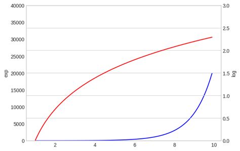 Matplotlib Line Plot How To Create A Line Plot To Visualize The Trend Machine Learning Plus