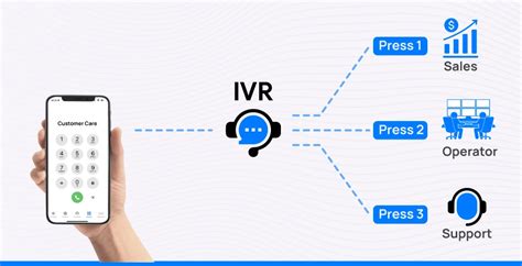 10 Best Ivr Software For Your Business In 2025