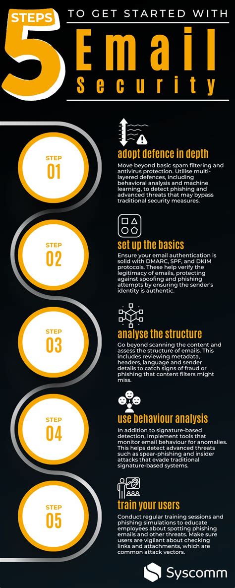 How To Protect Your Email From Cyber Attacks Syscomm Ltd Posted On The Topic Linkedin