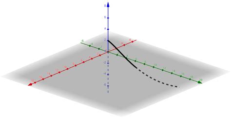 sketch the space curve and find its length over the given in quizlet