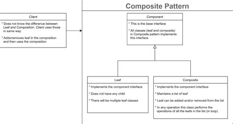 Design Pattern Composite Pattern Bigboxcode
